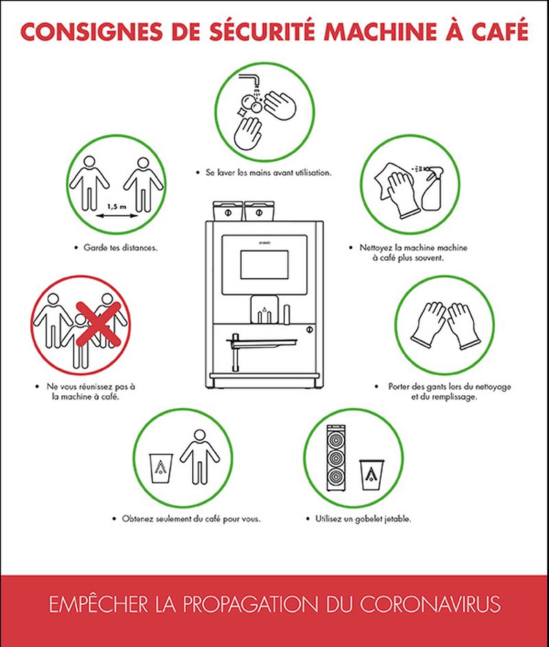 Consignes de sécurité machine à café